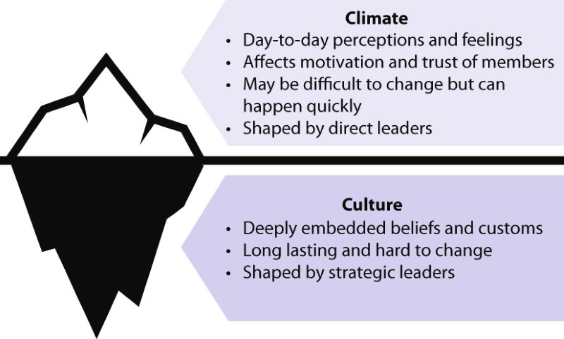 Command climate | Militaire Spectator